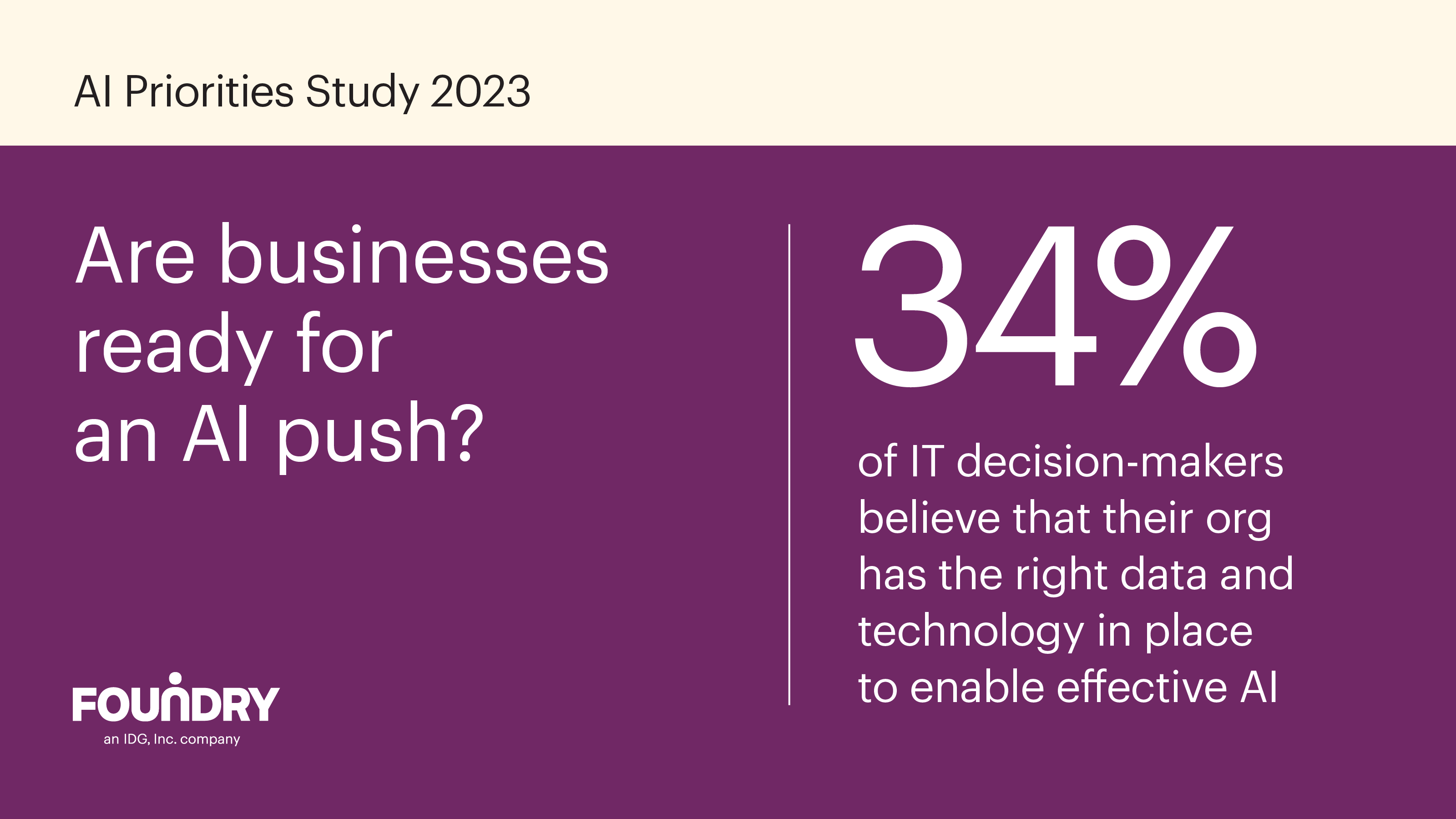 2023 AI Priorities Executive Summary